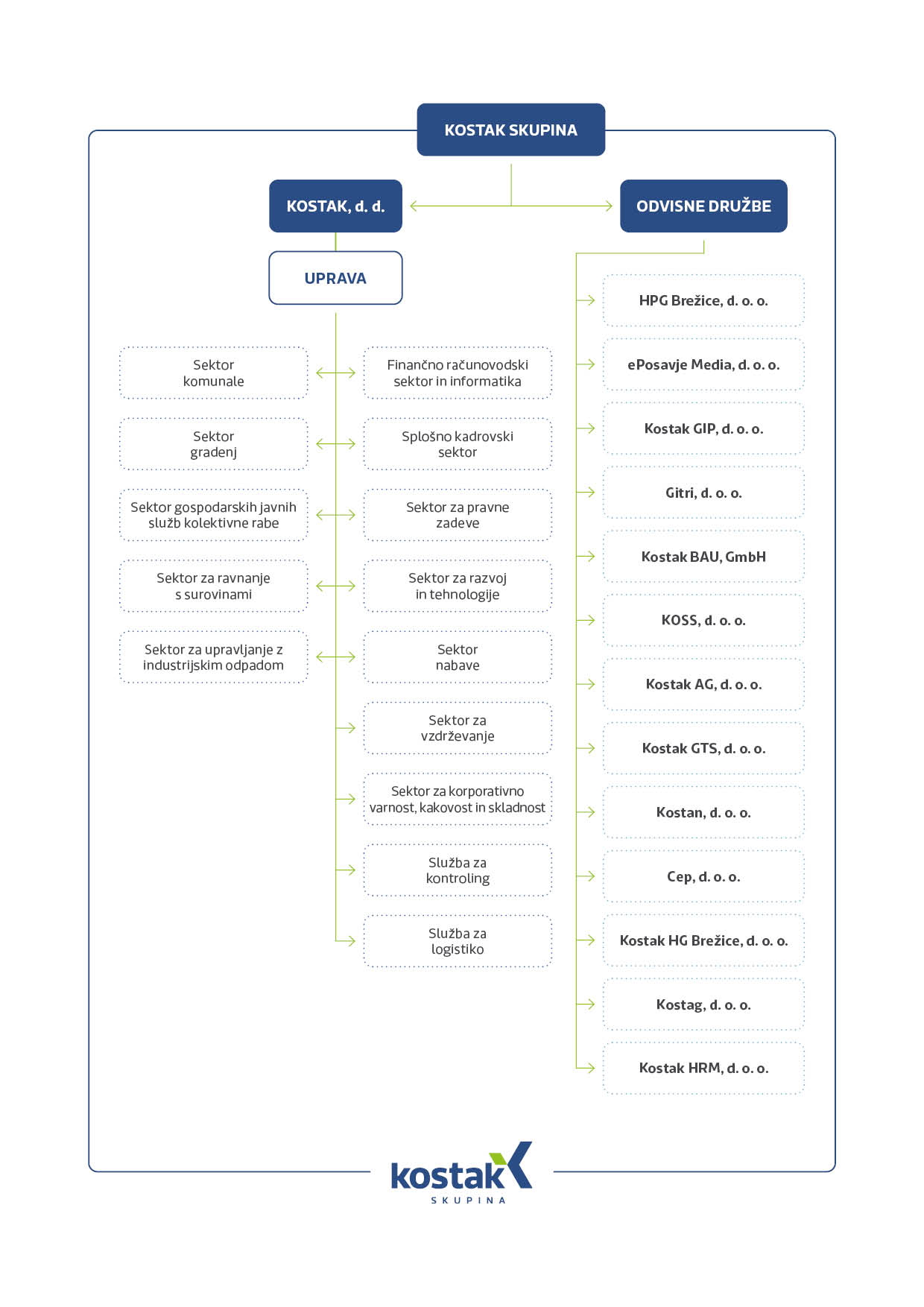 Organizacija